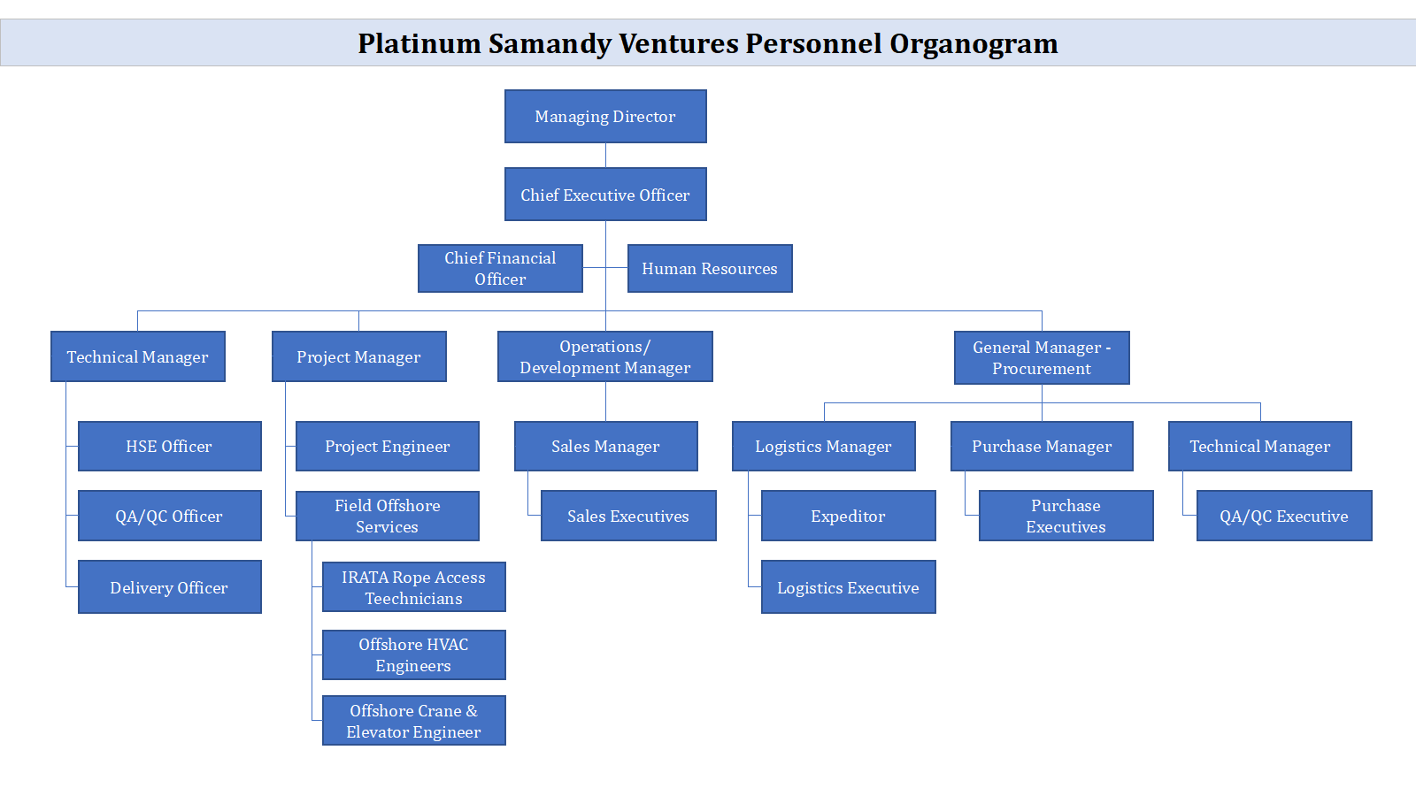 Organogram Organizational Chart Org Chart Ygraph - vrogue.co Organogram Organizational Chart Org Chart Ygraph - vrogue.co